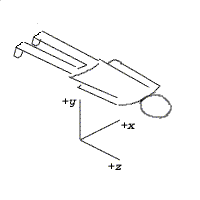 (X)MedCon | Docs / OrientationXMedConPatientBased