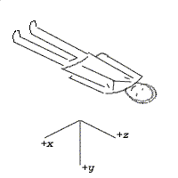 (X)MedCon | Docs / OrientationXMedConPatientBased