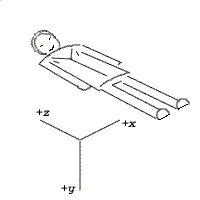 (X)MedCon | Docs / OrientationXMedConPatientBased